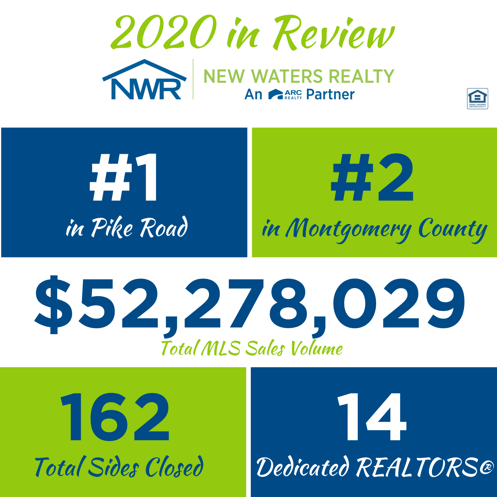 2020 in Review - New Waters Realty